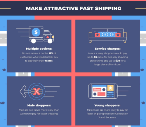 How to offer free shipping and still make money | Red Stag Fulfillment