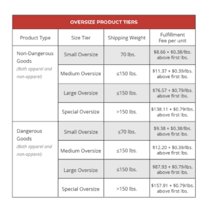 Amazon Pick and Pack Fee Explained | Red Stag Fulfillment