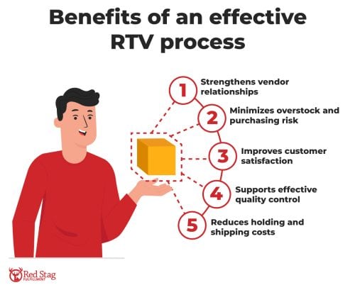 What is return to vendor? RTV meaning & process | Red Stag Fulfillment