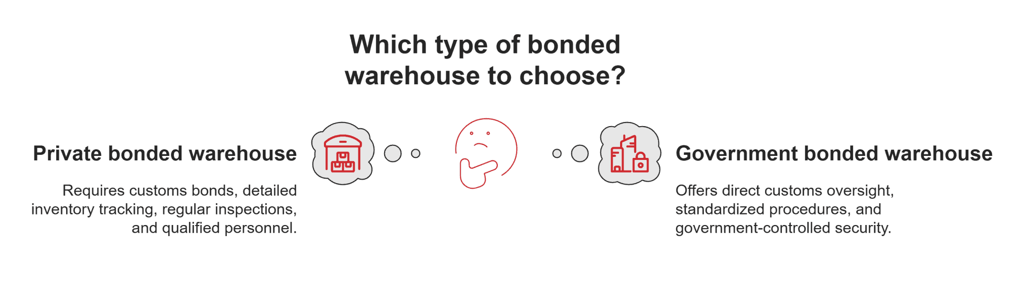 Bonded Shipments: Complete Guide for Seamless In-Bond Freight