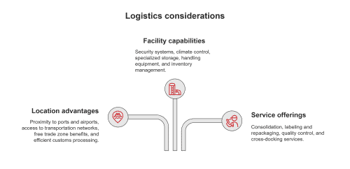 Bonded Shipments: Complete Guide for Seamless In-Bond Freight