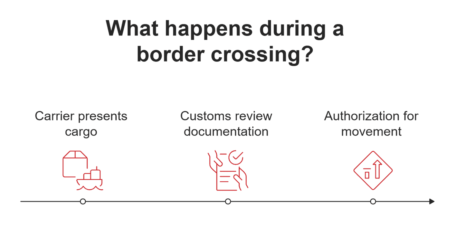 Bonded Shipments: Complete Guide for Seamless In-Bond Freight