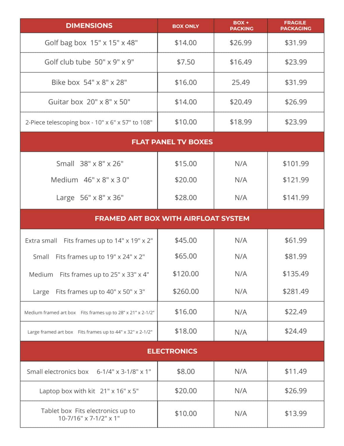 Box Sizes for FedEx, UPS, and USPS | Red Stag Fulfillment