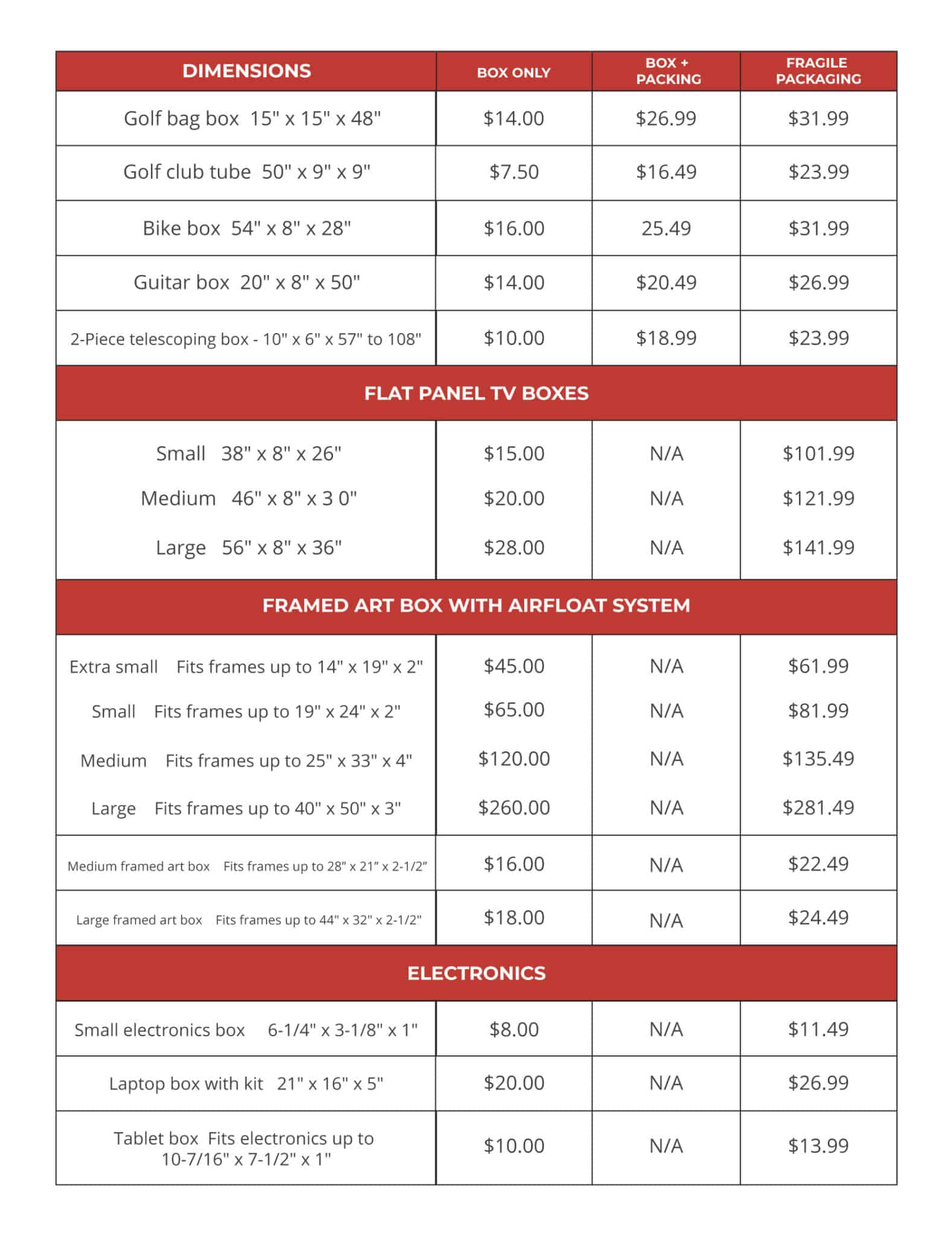 Box Sizes for FedEx, UPS, and USPS | Red Stag Fulfillment