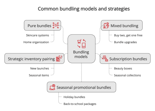 Bundling Fulfillment: The Ultimate Guide for Ecommerce Success