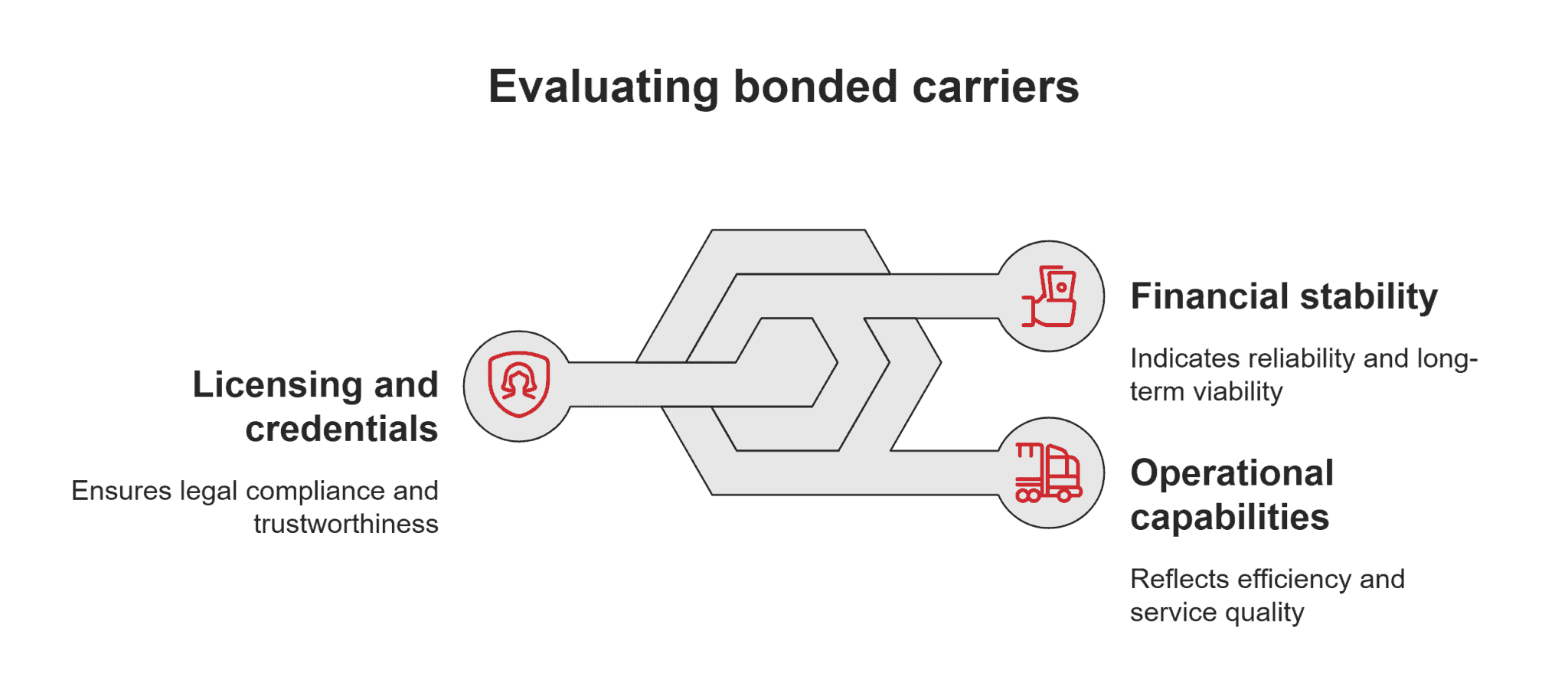 Bonded Shipments: Complete Guide for Seamless In-Bond Freight