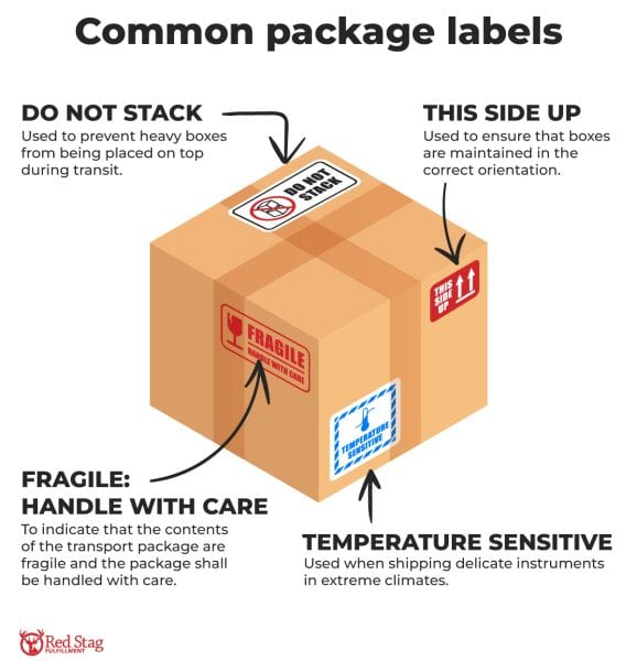What is the cheapest way to ship a 100 lb package? | Red Stag Fulfillment
