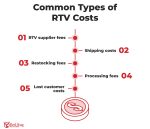 What is return to vendor? RTV meaning & process | Red Stag Fulfillment