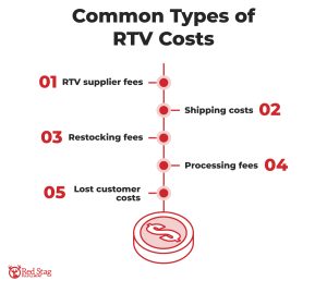 What is return to vendor? RTV meaning & process | Red Stag Fulfillment