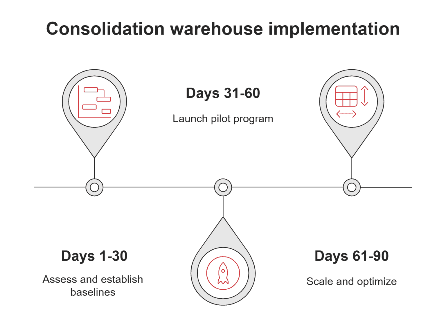 Consolidation Warehouses: What They Are & How to Leverage Them in 2025