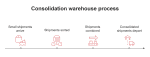 Consolidation Warehouses: What They Are & How to Leverage Them in 2025