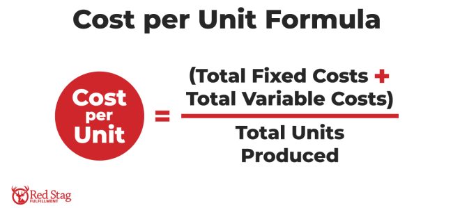 What is cost per unit? definition, benefits, and formula explained | Red Stag Fulfillment