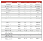 Box Sizes for FedEx, UPS, and USPS in 2021 | Red Stag Fulfillment