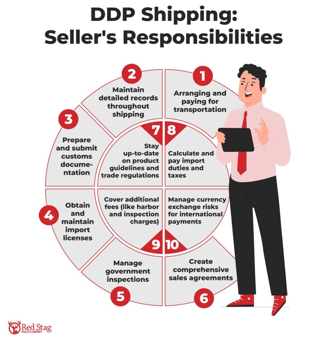 What is DDP shipping? meaning, pros + cons, & more | Red Stag Fulfillment