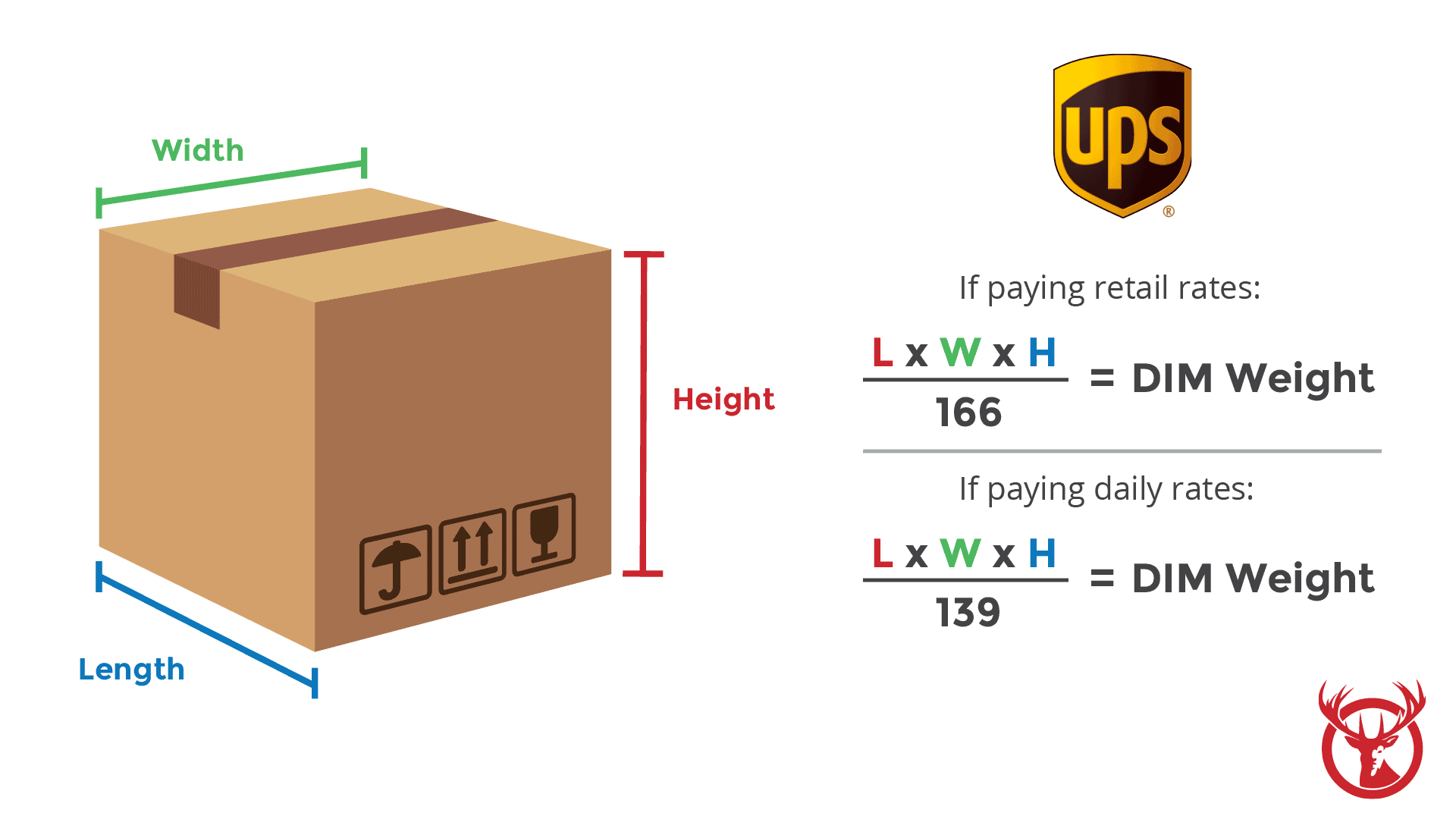 Dimensional Weight Calculator Heading dimensional-weight-calculator-heading