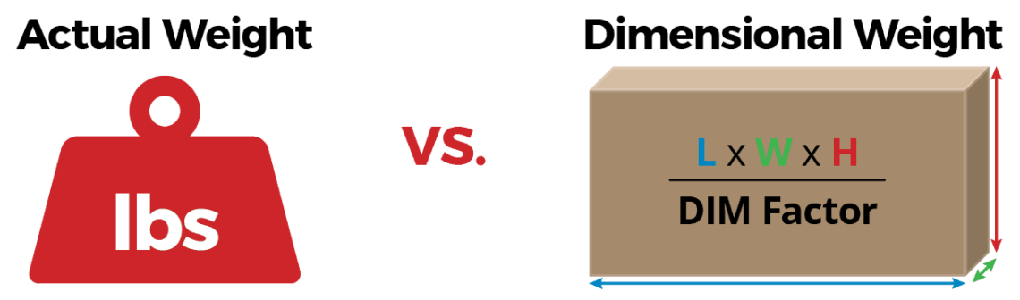 What is a dimensional weight scale? | Red Stag Fulfillment