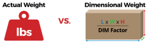What is a dimensional weight scale? | Red Stag Fulfillment