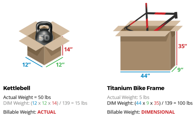 Dimensional Weight Calculator | Heading