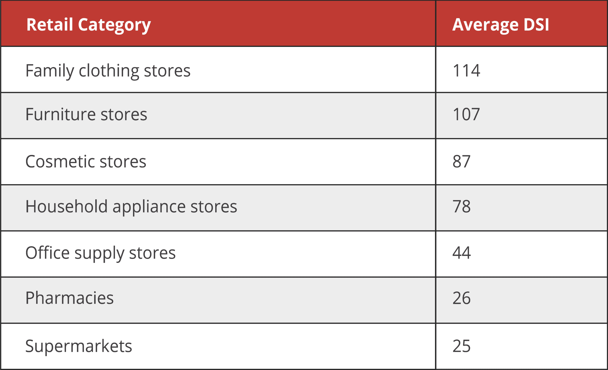 Days Sales in Inventory (DSI): Definition, Formula, and Examples