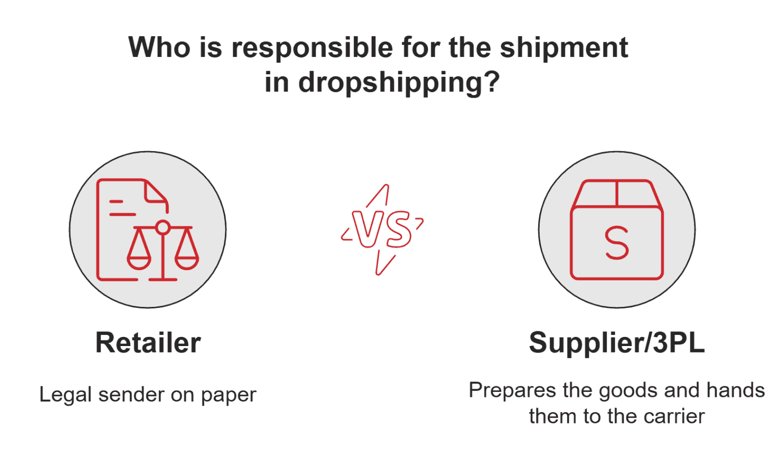 Carrier vs Shipper: Key Differences & Responsibilities
