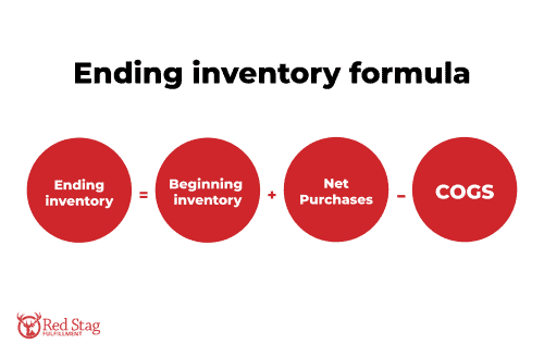 Ending inventory: definition, how to calculate, and formulas | Red Stag ...