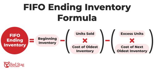 Ending inventory: definition, how to calculate, and formulas | Red Stag ...