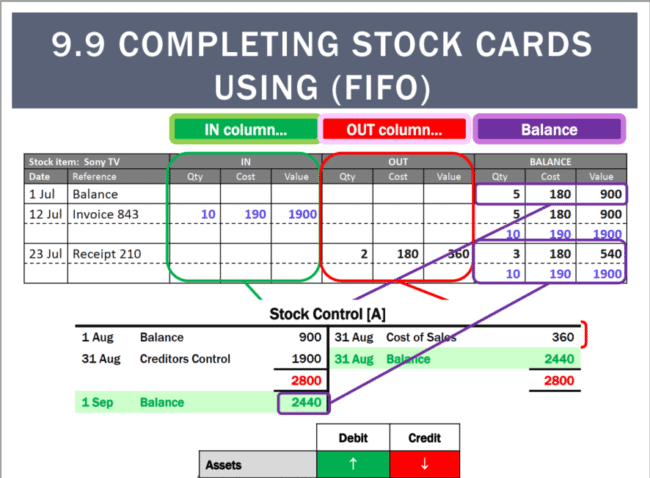 Inventory Control 101 The What Why And How Red Stag Fulfillment