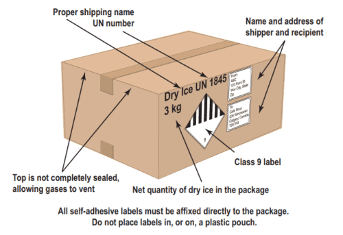 How to ship frozen foods and avoid spoilage | Red Stag Fulfillment