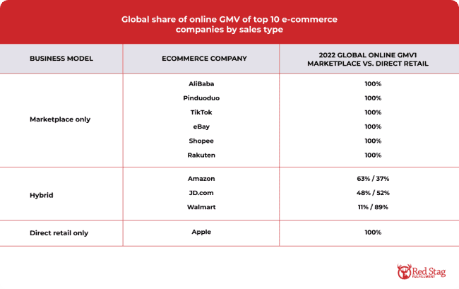 eCommerce Statistics 2025: Key Figures, Trends & Opportunities