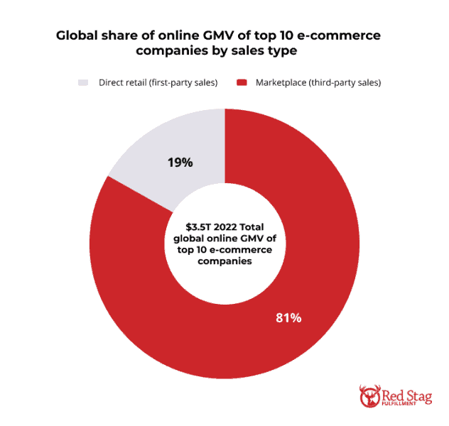 eCommerce Statistics 2025: Key Figures, Trends & Opportunities
