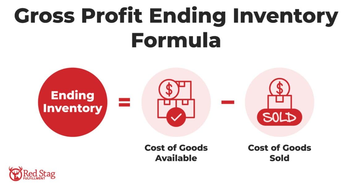Ending inventory: definition, how to calculate, and formulas | Red Stag ...