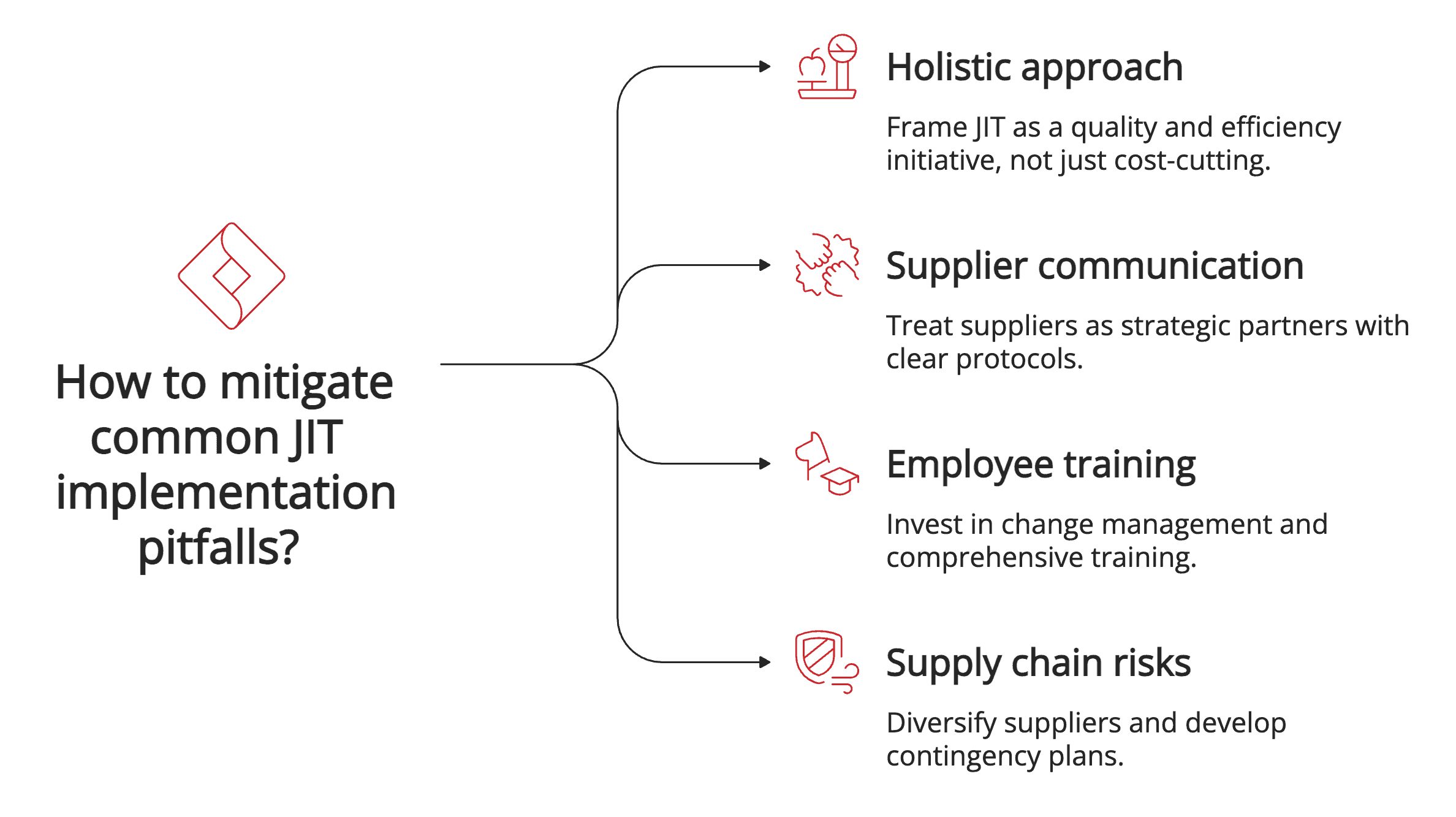 Just-in-Time Inventory: Definition, Benefits & Step-by-Step ...