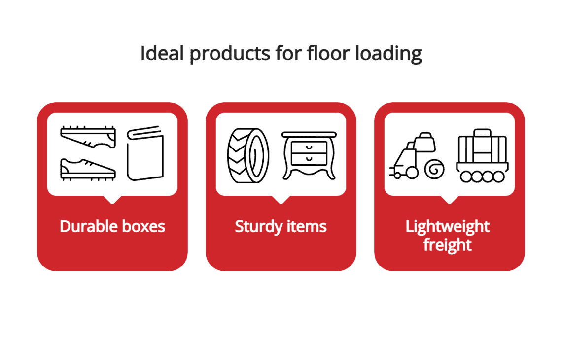 What is a floor loaded container? | Red Stag Fulfillment