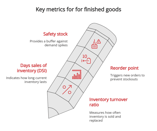 Finished goods inventory: Definition, formula, and management guide ...