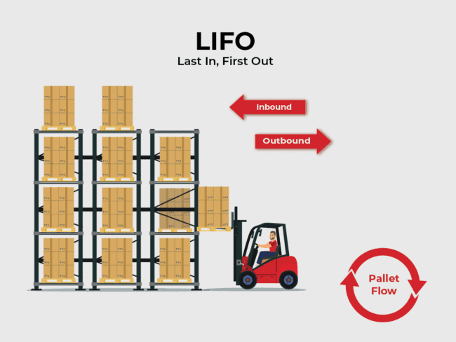 What is FIFO? first in, first out explained | Red Stag Fulfillment