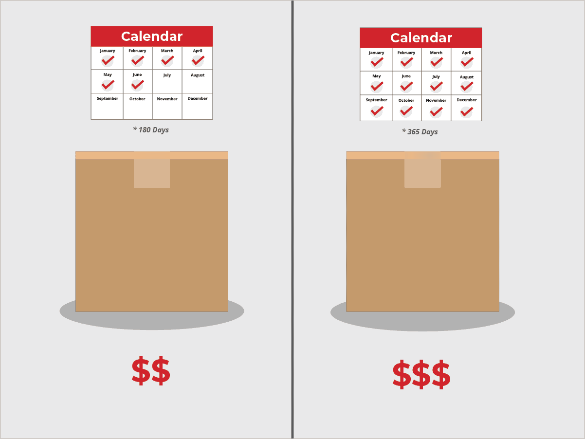 What is long-term storage? | Red Stag Fulfillment