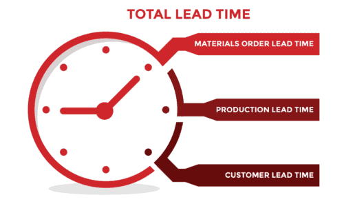Lead time: your complete guide | Red Stag Fulfillment