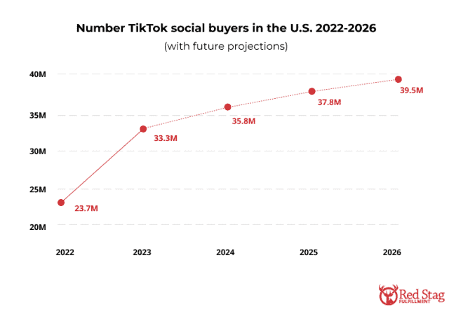 eCommerce Statistics 2024: Key Figures, Trends & Opportunities