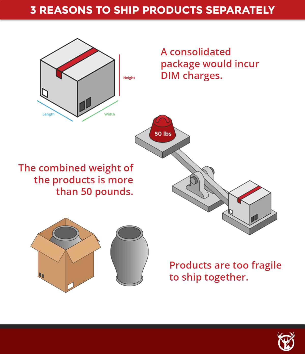 Is package consolidation right for you? | Red Stag Fulfillment