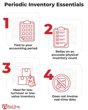 Periodic inventory system: what it is + how to calculate | Red Stag ...