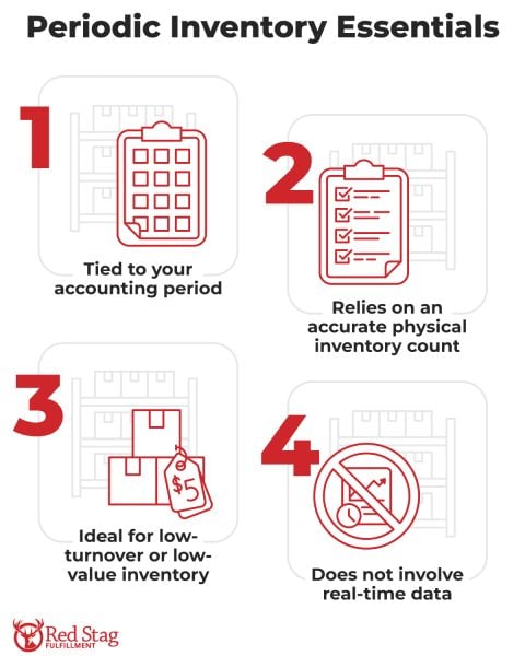Periodic inventory system: what it is + how to calculate | Red Stag ...
