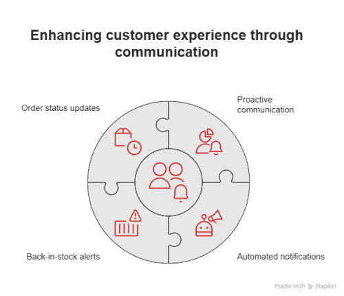 Inventory Backlog: Definition, Formulas, & How to Prevent It
