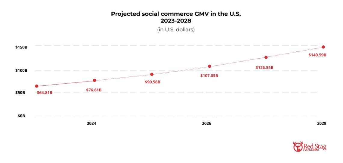 eCommerce Statistics 2025: Key Figures, Trends & Opportunities