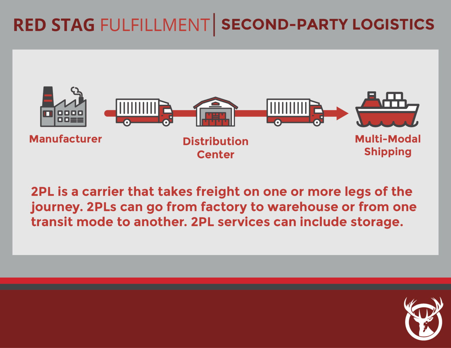 3PL and 4PL Logistics: Differences and Comparisons | Red Stag Fulfillment