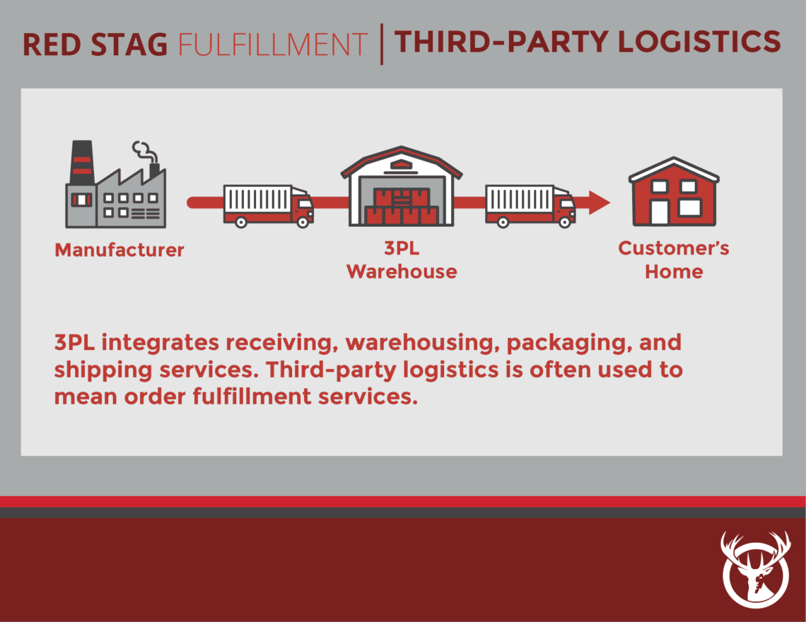 3PL and 4PL Logistics: Differences and Comparisons | Red Stag Fulfillment