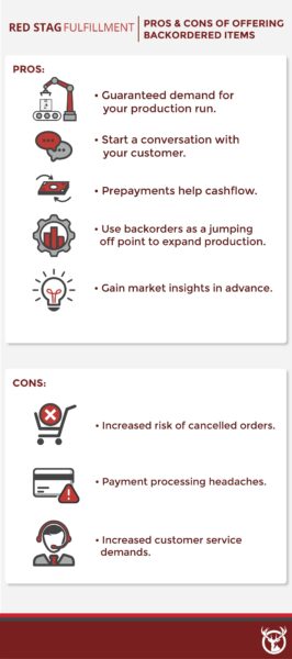 Backorders vs Out of Stock: Meaning and Definition