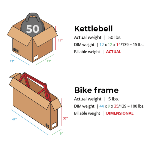 How to Ship Large Boxes Affordably | Red Stag Fulfillment