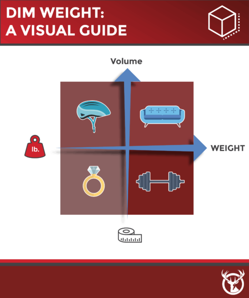 How Does DHL Calculate Dimensional Weight | Red Stag Fulfillment