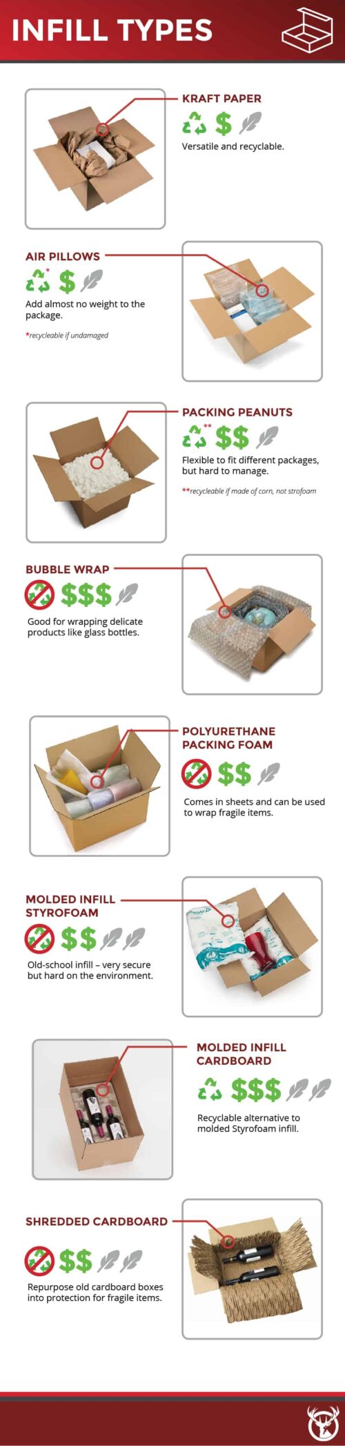 ECommerce Packaging: The Ultimate Guide | Red Stag Fulfillment