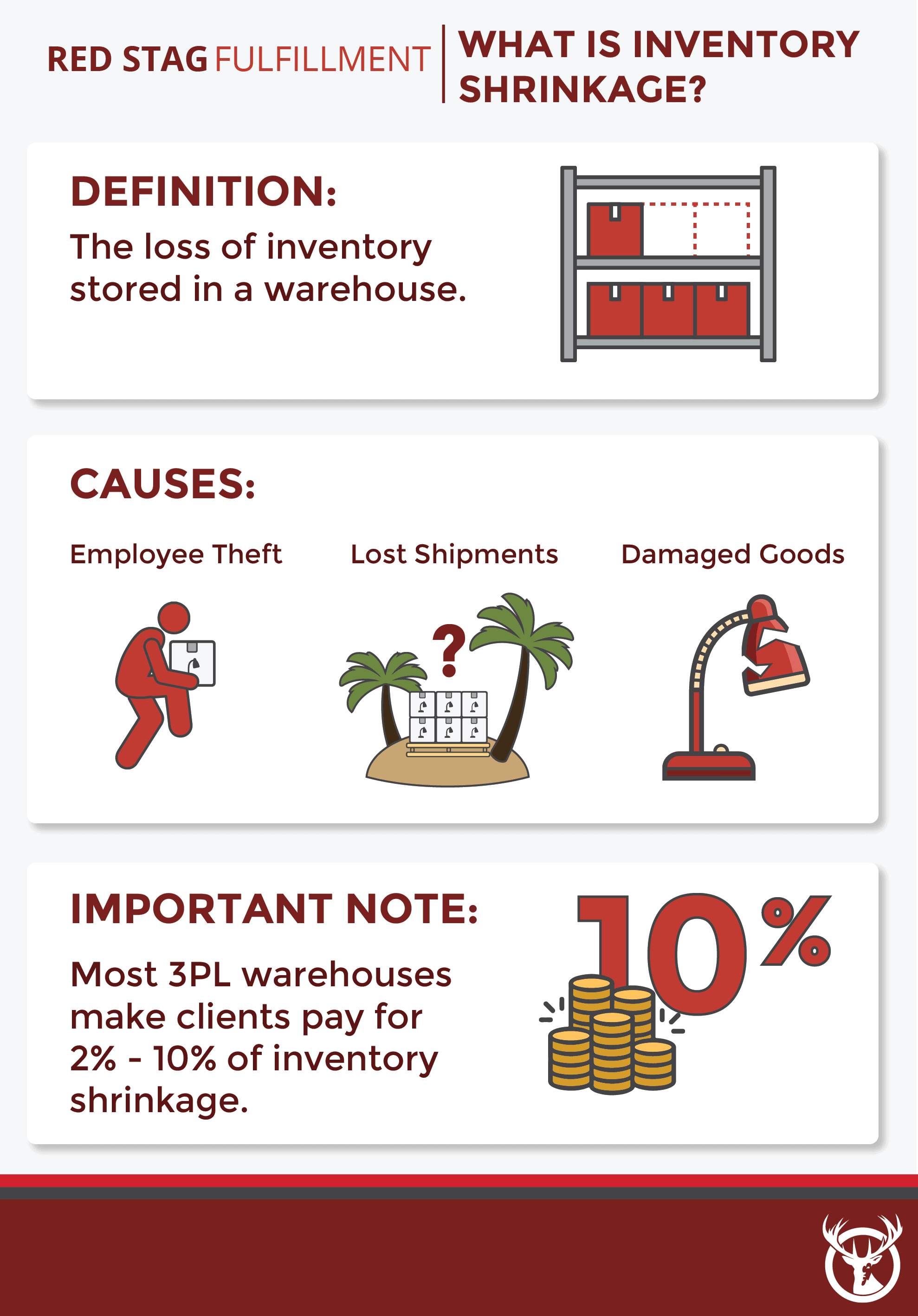 How to calculate and reduce inventory shrinkage | Red Stag Fulfillment